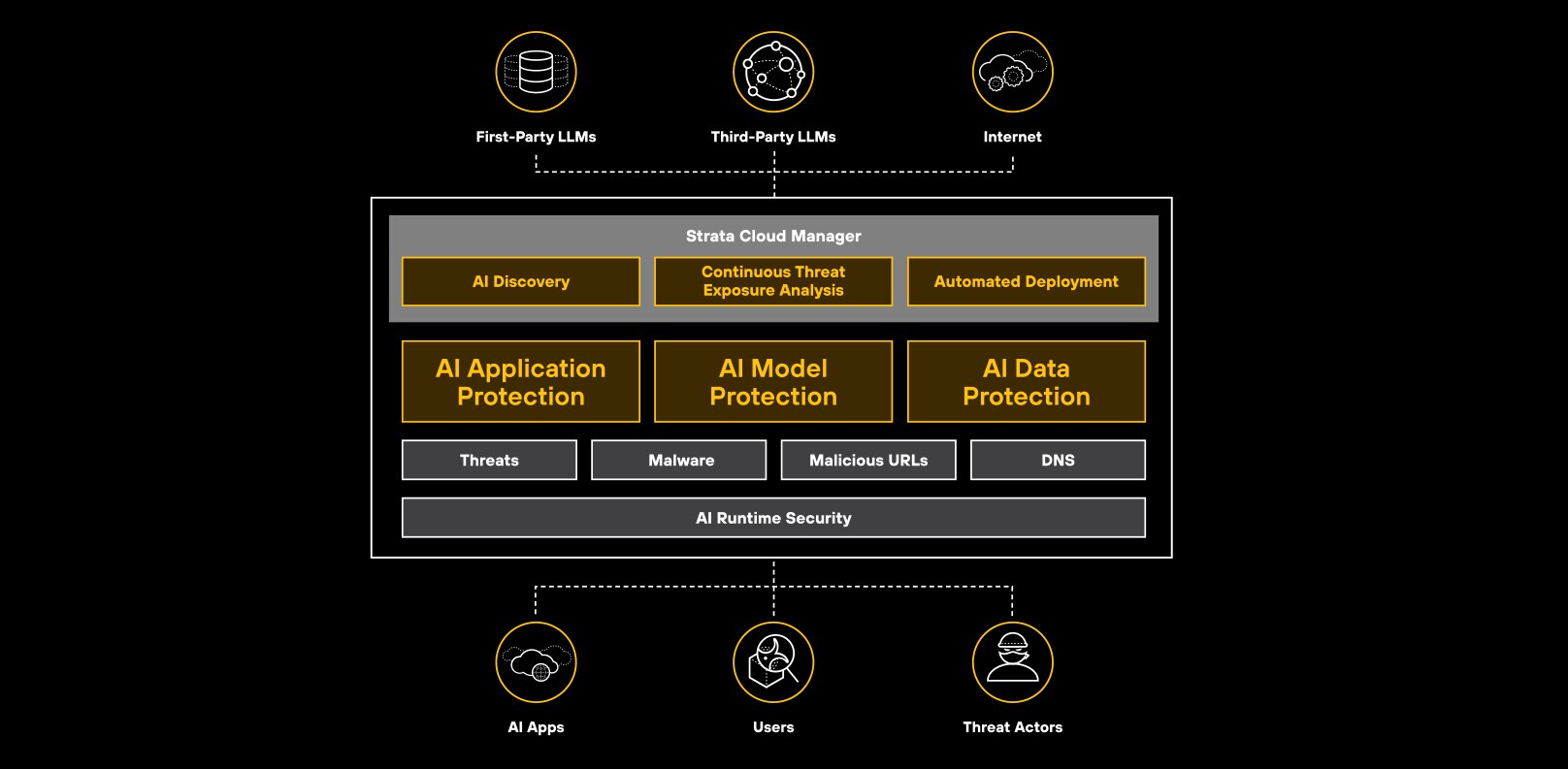 Ai Runtime Security Palo Alto Networks